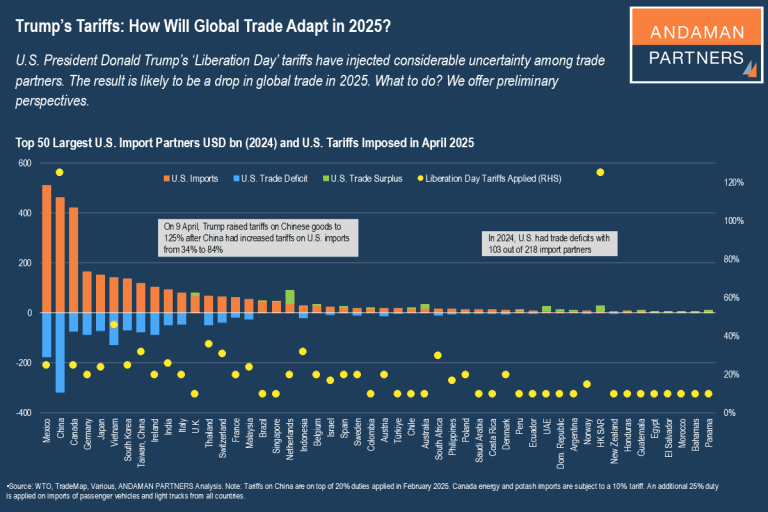 Trump’s Tariffs: How Will Global Trade Adapt in 2025? | ANDAMAN PARTNERS