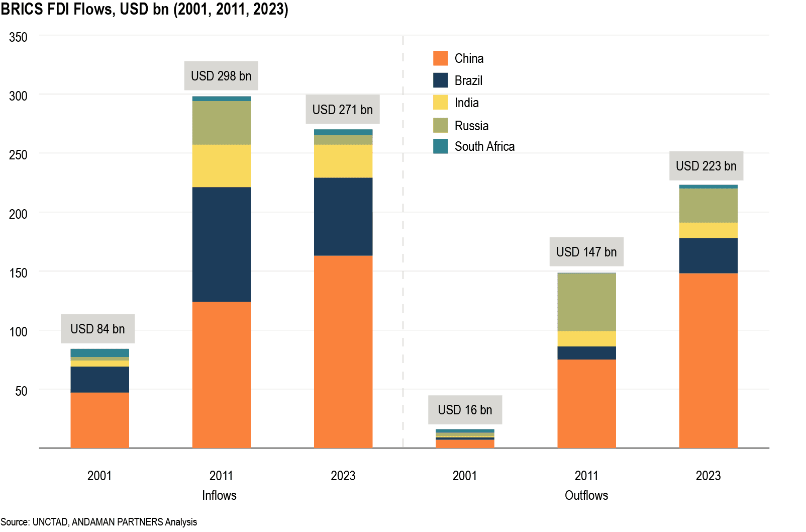 BRICS: Transforming Global Economic Power, Even As Members Compete ...
