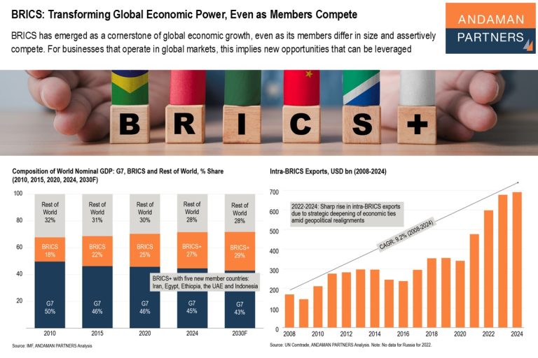 BRICS: Transforming Global Economic Power, Even As Members Compete ...