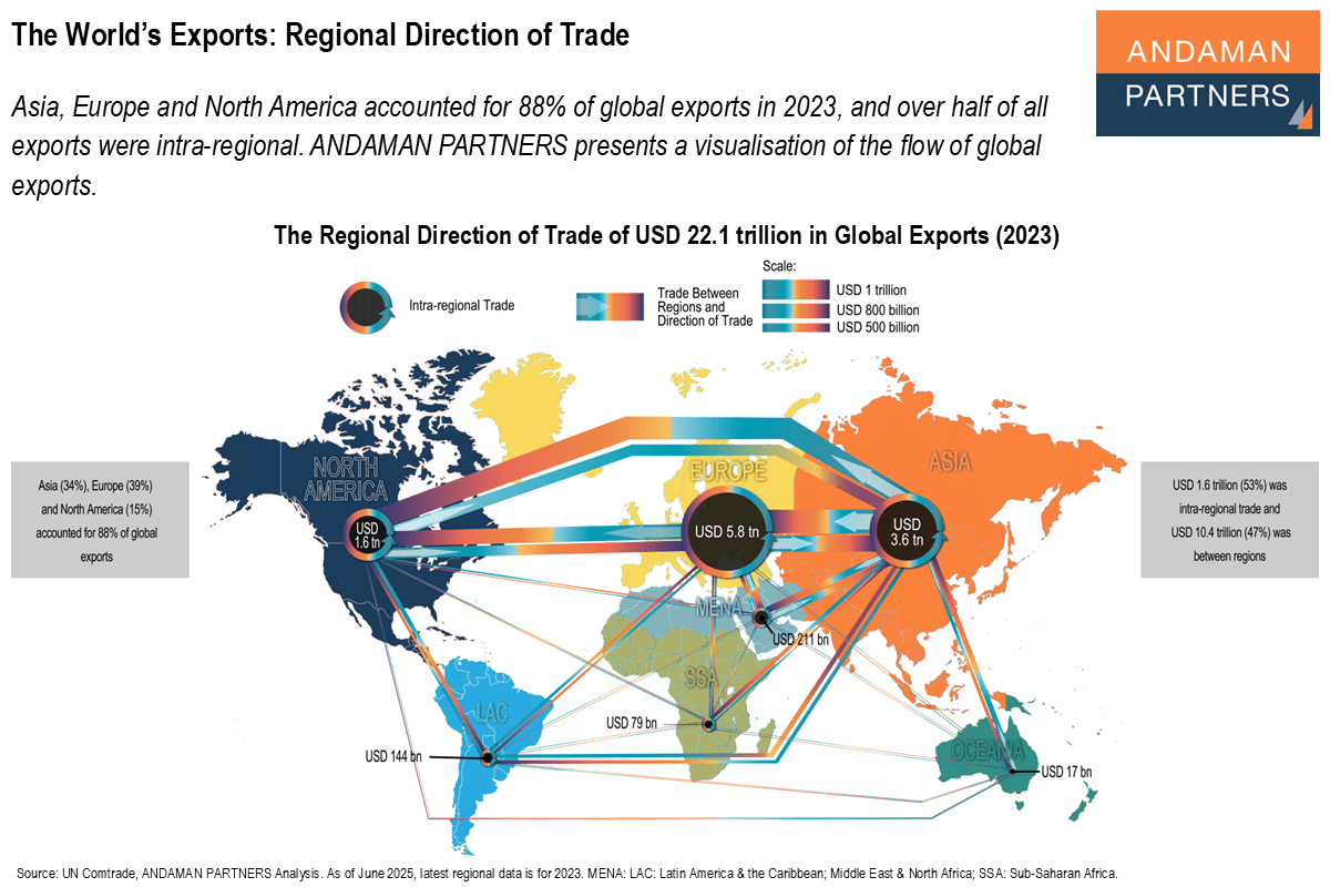 Dynamic Asia: Share of World GDP Catching Up With Population | ANDAMAN ...