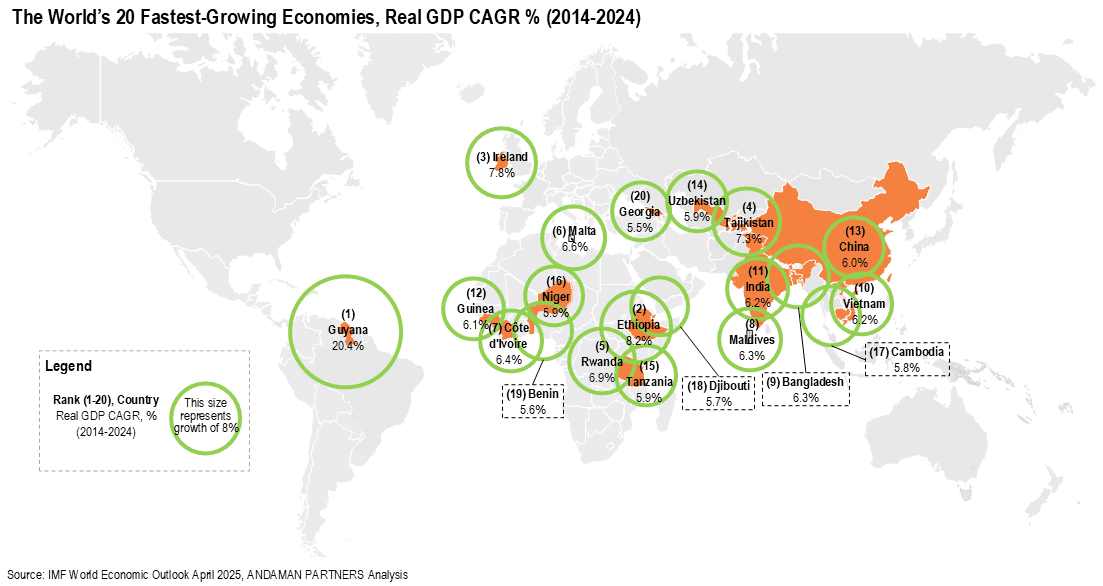 GDP Scale vs Dynamism: The World’s Largest and Fastest-Growing ...