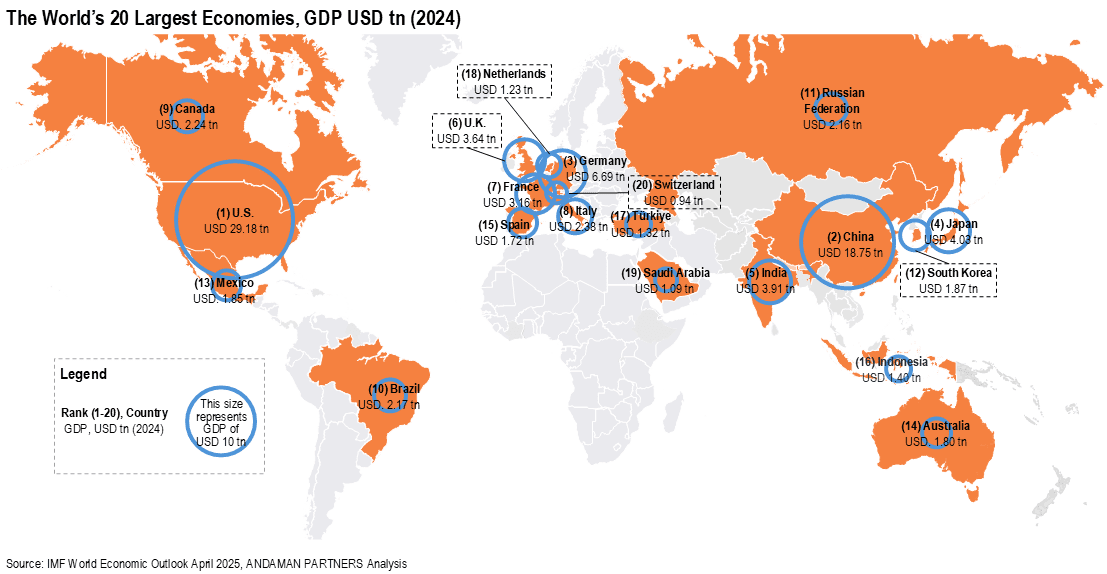 GDP Scale vs Dynamism: The World’s Largest and Fastest-Growing ...
