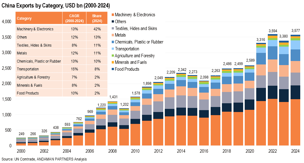 Engine of Global Trade: The Rise and Global Impact of China’s Exports ...