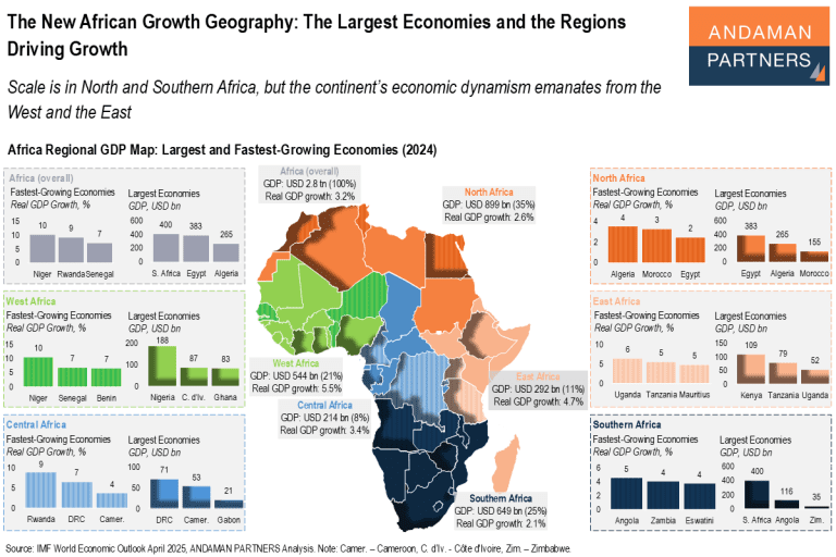 The New African Growth Geography: The Largest Economies and the Regions ...