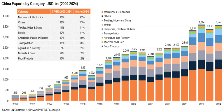 China Export Outlook 2026 | ANDAMAN PARTNERS