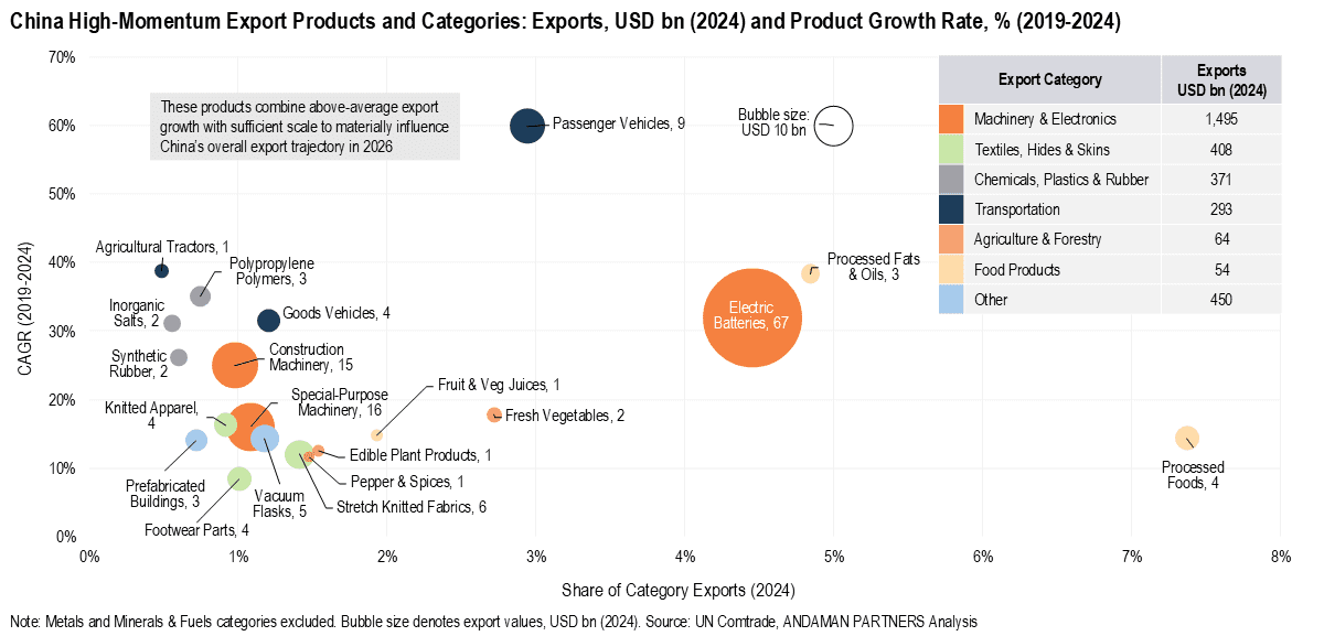 China Export Outlook 2026 | ANDAMAN PARTNERS